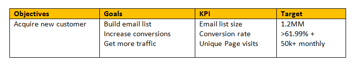 How to Create a Web Analytics Measurement Plan? – Radon Media Blog